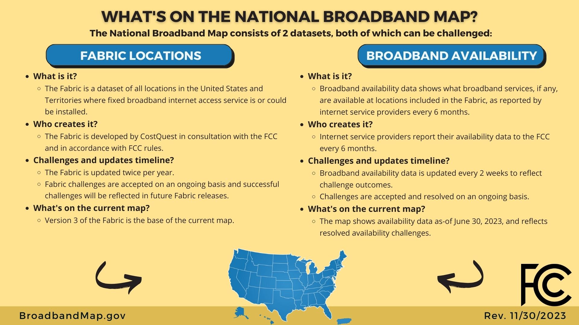 Qué hay en el Mapa Nacional de Banda Ancha – Sitio web de la FCC