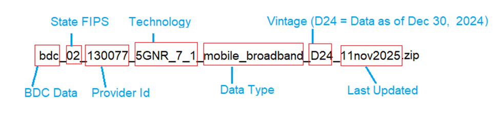 How to Download Mobile Broadband Coverage Data from the FCC’s National ...